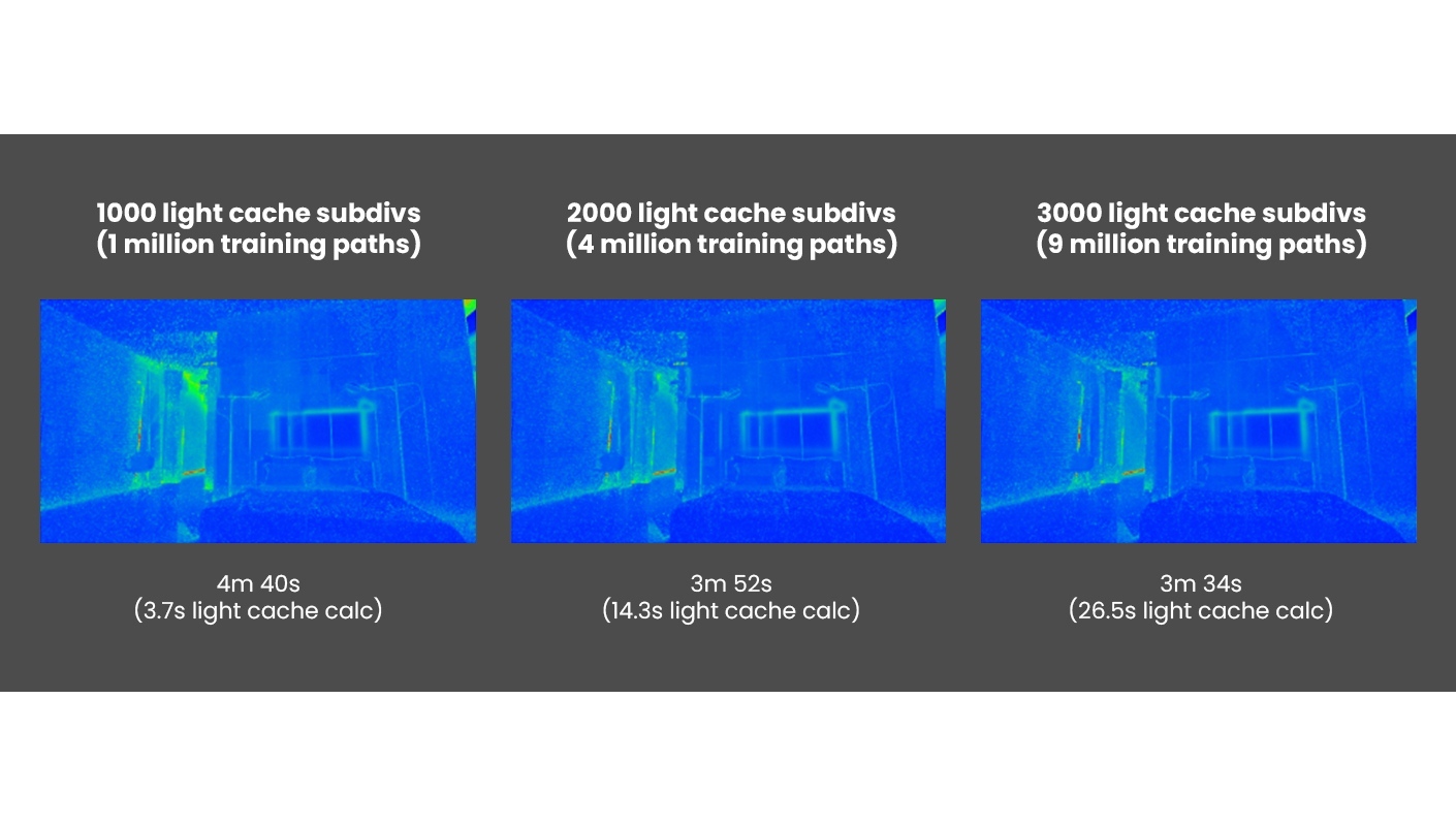 Path Guiding with Intel® Open PGL in V-Ray