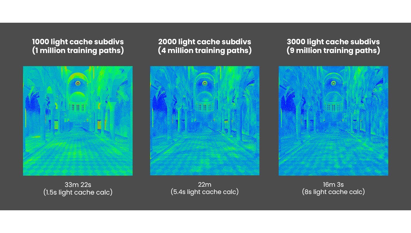 Path Guiding with Intel® Open PGL in V-Ray