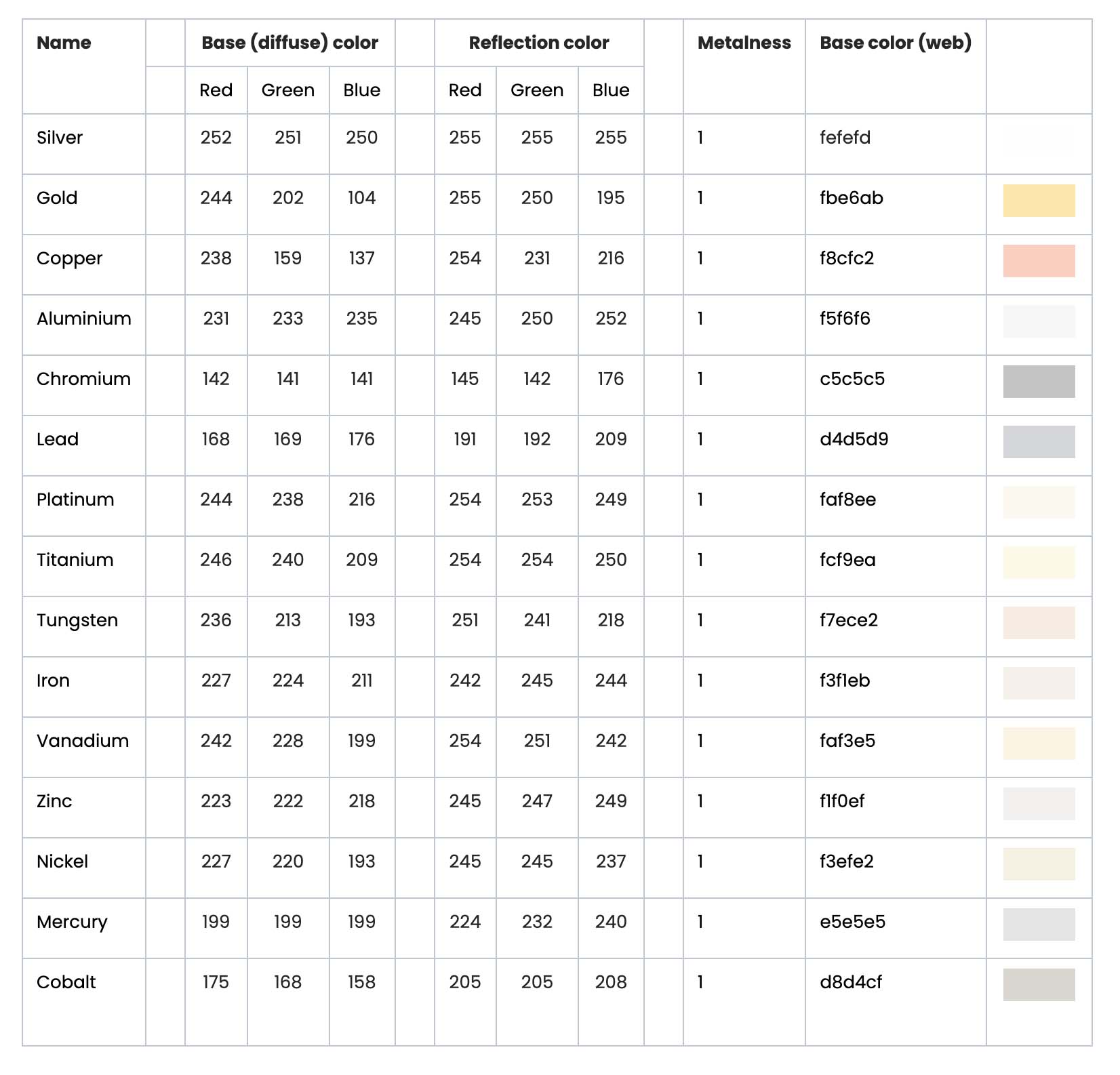 Understanding metalness