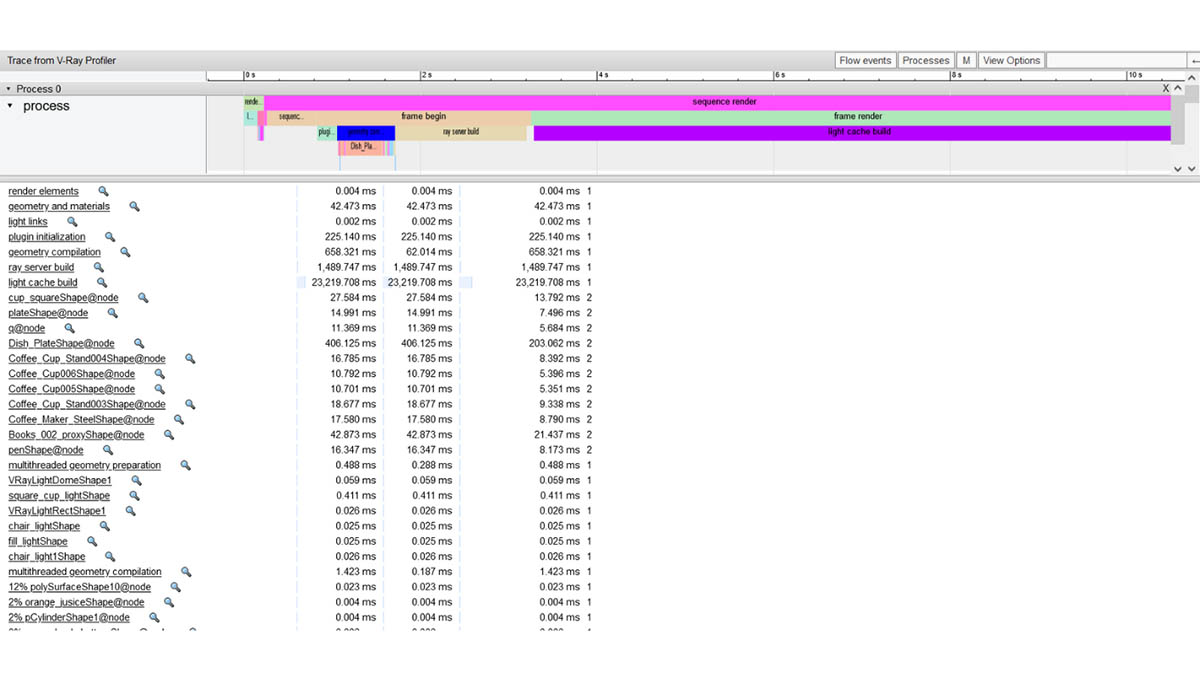 An introduction to V-Ray Profiler: Examine render times and optimize performance