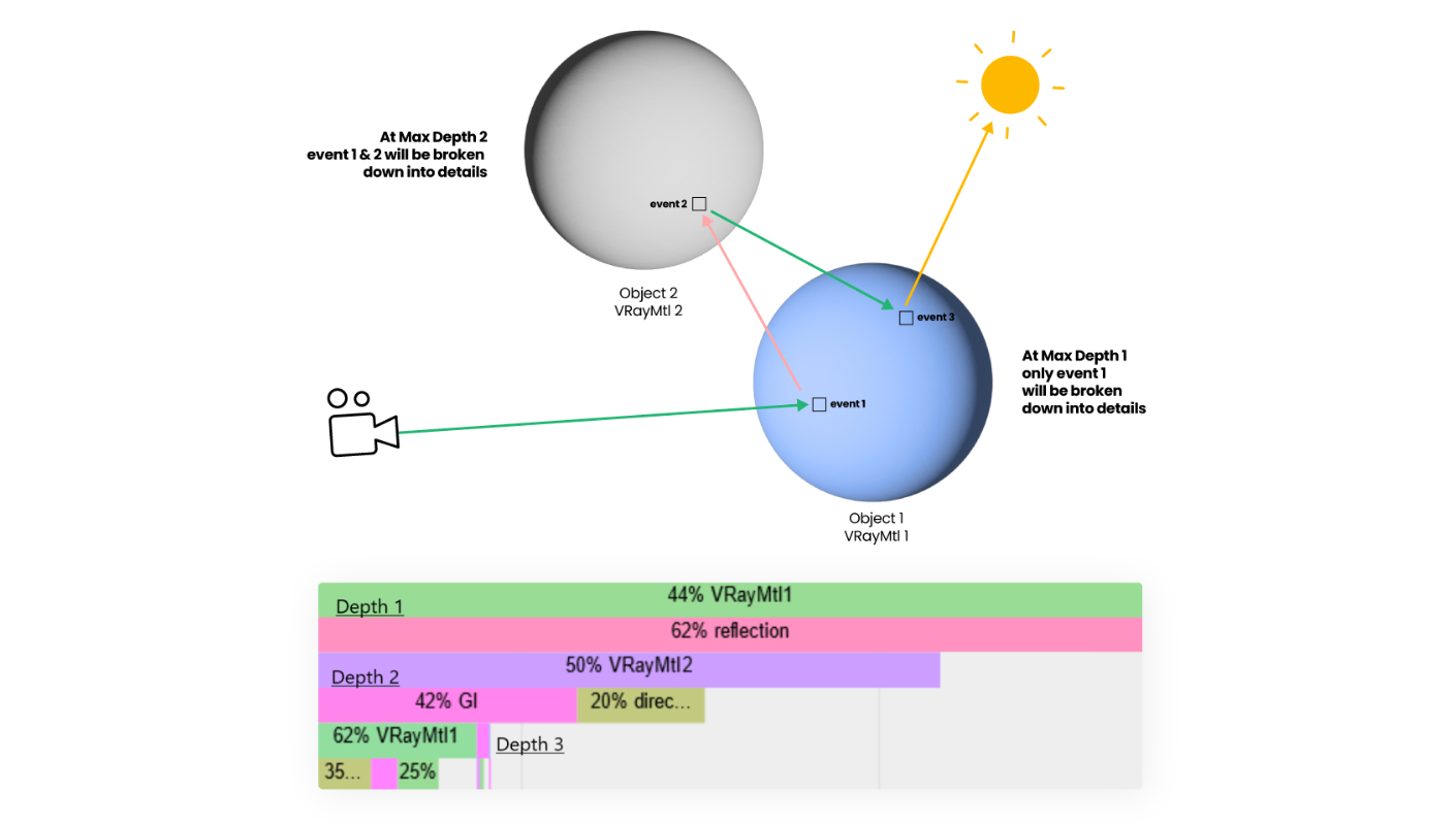 An introduction to V-Ray Profiler: Examine render times and optimize ...