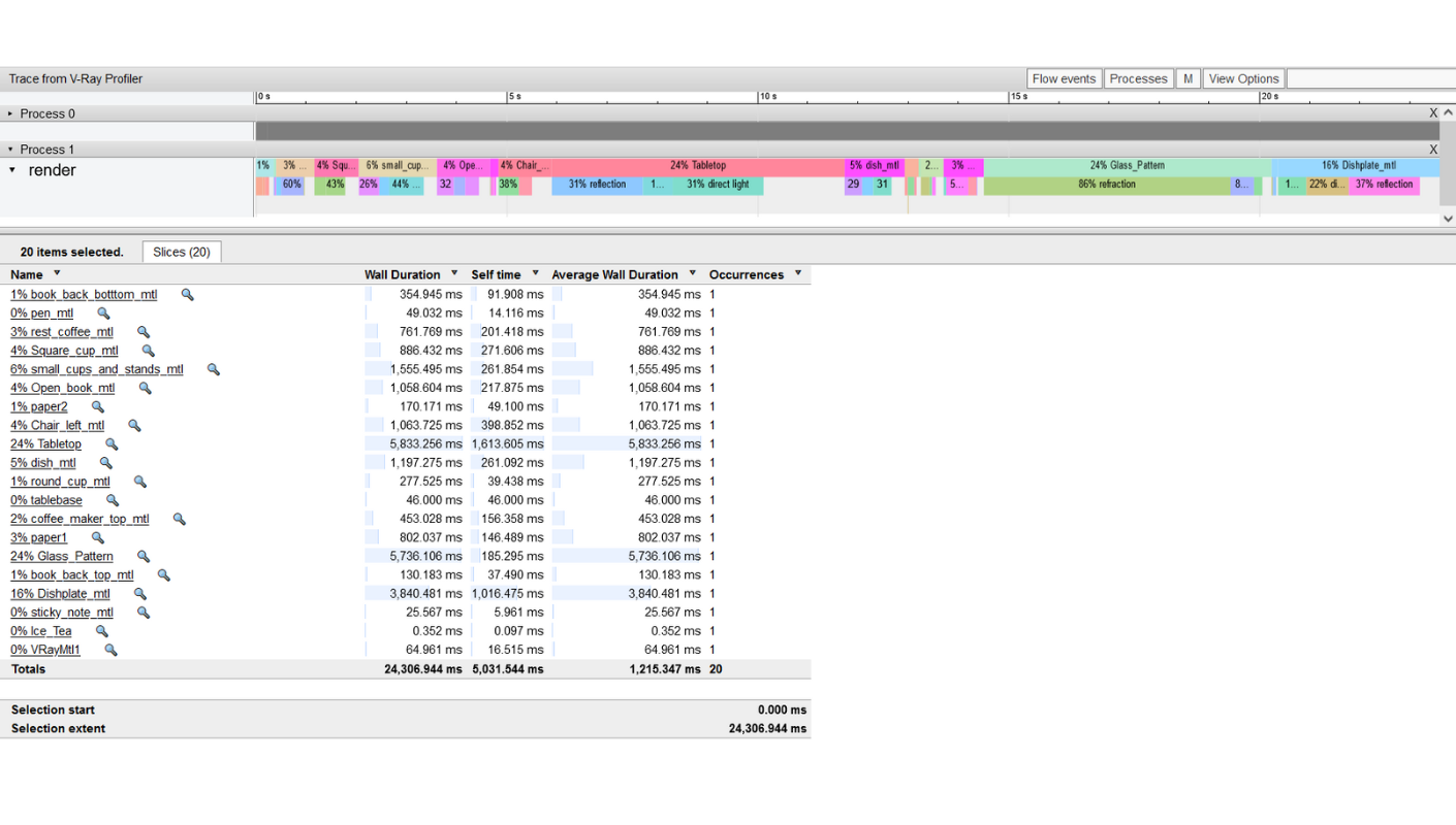 An introduction to V-Ray Profiler: Examine render times and optimize performance